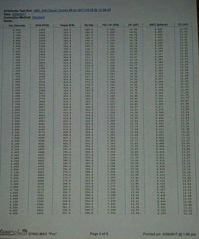 318 MRL Stroker | For A Bodies Only Mopar Forum